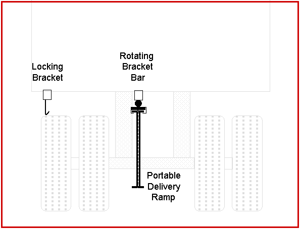 Mounting The Portable Delivery Ramp -Step 2 - Slide Ramp into Rotating ...