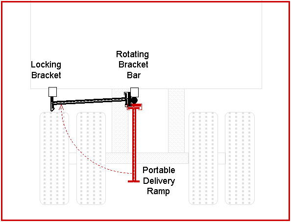 Mounting The Portable Delivery Ramp -Step 3 - Lock Ramp into Horizontal ...