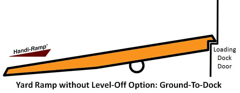 Ground-to-Dock Yard Ramps without Level-Off Option - HandiRamp