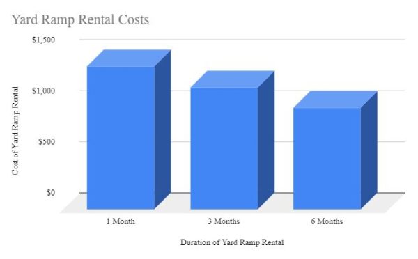 Renting a Yard Ramp Quickly and For a Short Period of Time - HandiRamp