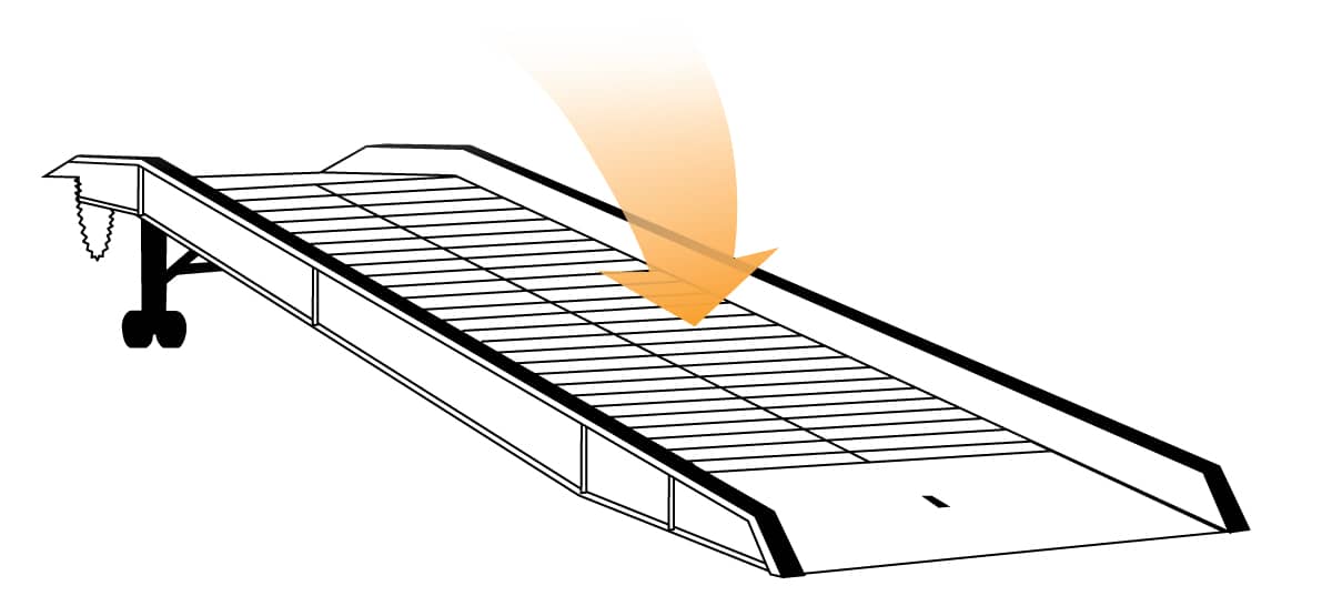 The Dirty Little Secret of the Yard Ramp Industry: No Set Standards ...